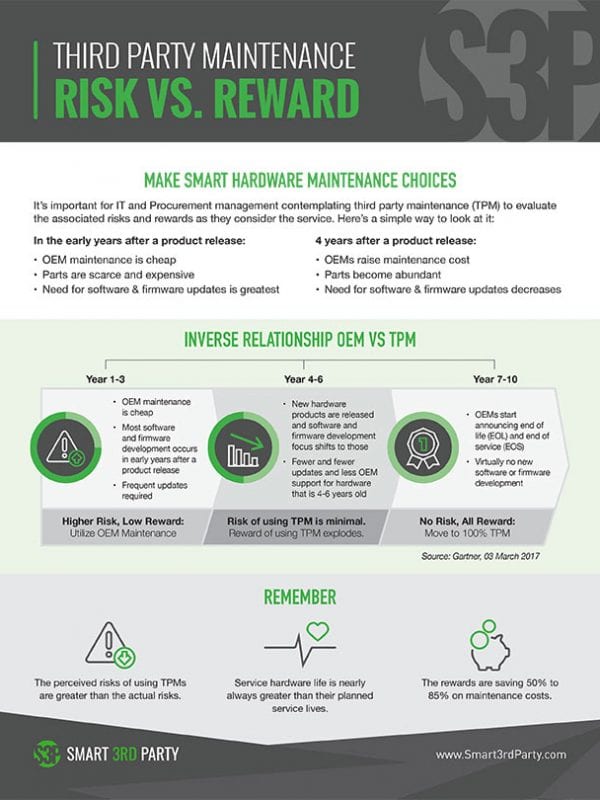 Smart 3rd Party Library