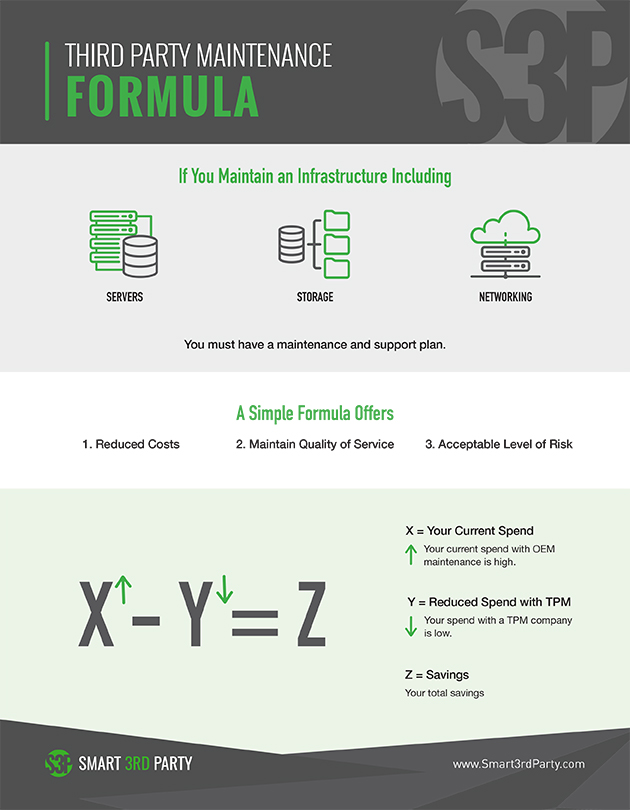 Third Party Maintenance Formula