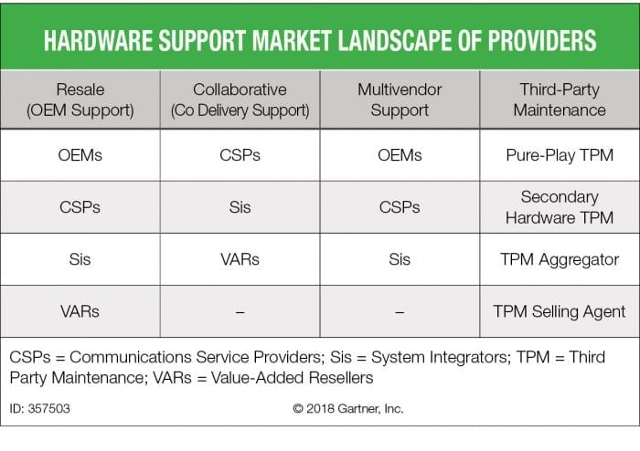 Maximize Your IT Infrastructure - Chapter 2 | Smart 3rd Party