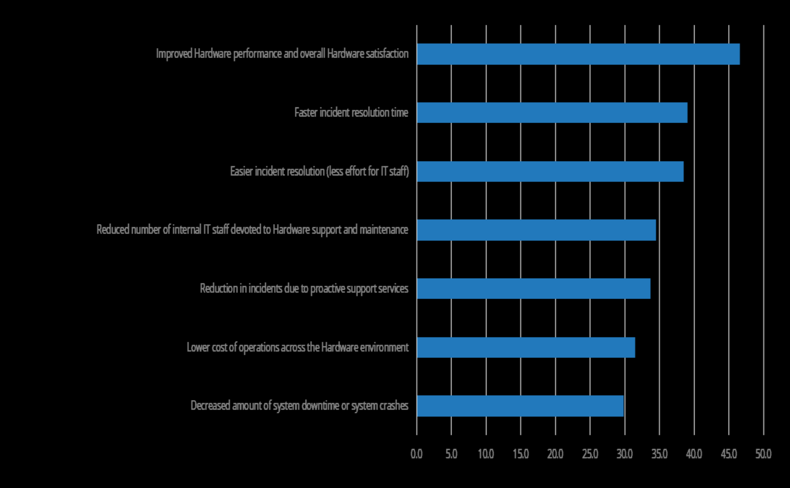 New Report By IDC: How TPMs Provide Cost Benefits, Stability and ...