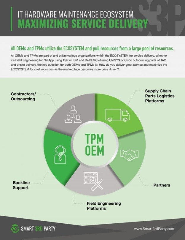 Cost Benefits of TPMS: IDC Report | Smart3rdParty.com